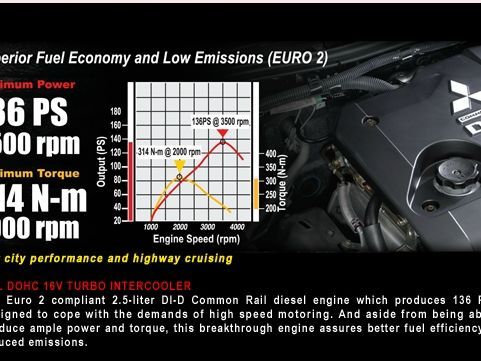 New Mitsubishi Strada GLX 4x2 MT | 2012 Strada GLX 4x2 MT for sale ...